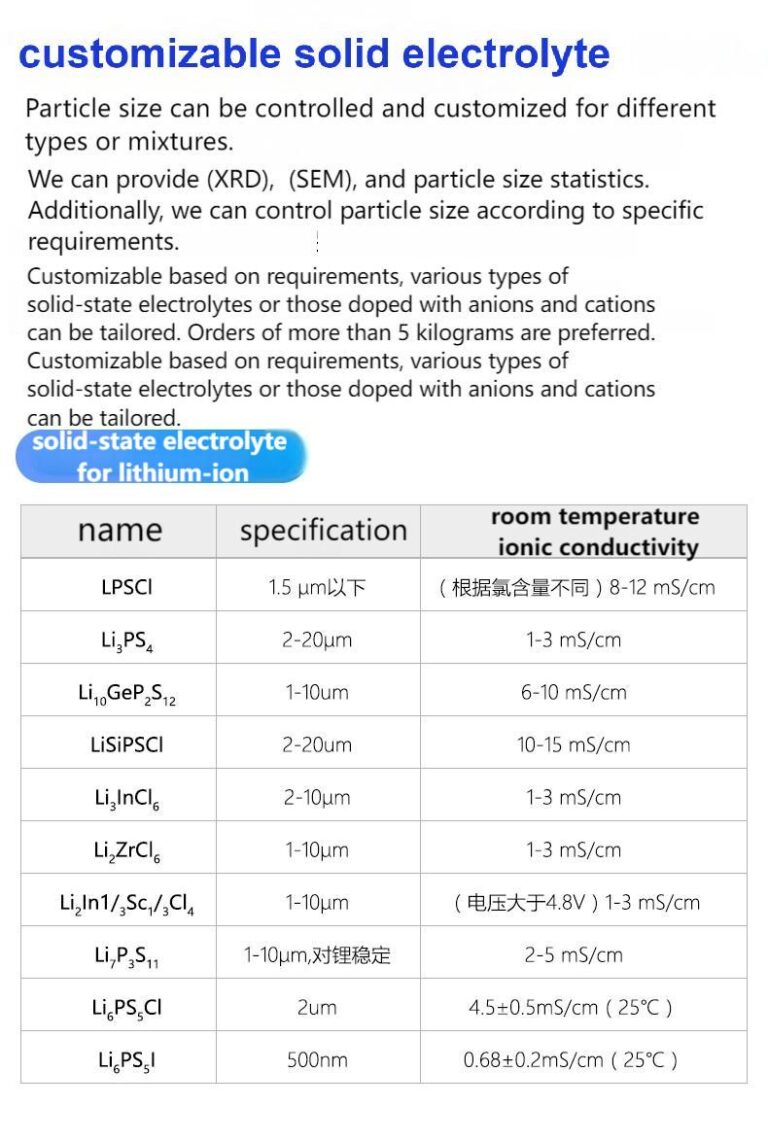 Solid-state electrolytes for lithium-ion/sodium-ion batteries/powder ...